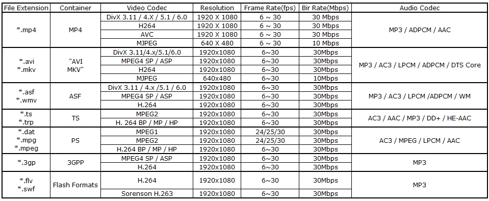 Formats supported in E series LED's | Samsung Support India Formats supported in E series LED's | Samsung Support India